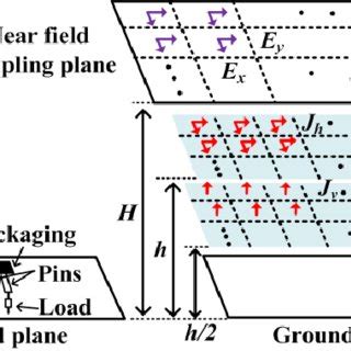 A Typical PCB Component And Its Source Model Download Scientific Diagram