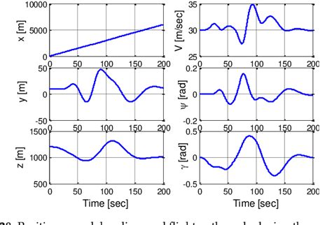Figure 1 From Visual Flight Rules Based Collision Avoidance Systems For Uav Flying In Civil