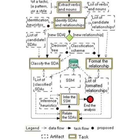 Internal And External Consistency Download Scientific Diagram