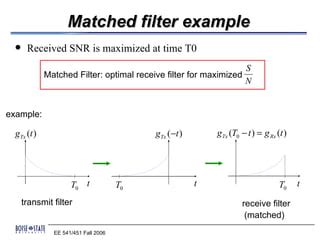 Matched Filter Ppt