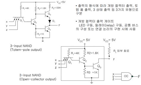 [전기전자 스토리 8편]논리 게이트 and or not nand 게이트 특성 74시리즈 설명 네이버 블로그