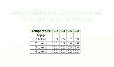Understanding Openais Top P Sampling Technique For Text Generation Excel Template Free