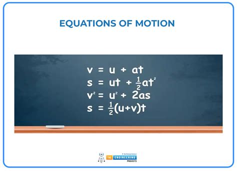 Three Equations Of Motion Derivation Explanation Problems