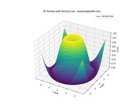 matplotlib中绘制垂直线：全面指南与实用技巧 极客教程