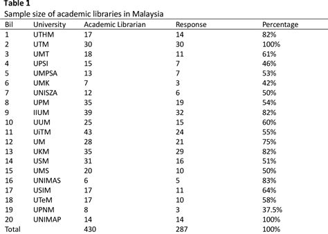 Table 1 From The Predictive Machine Learning Model Towards Effect Of