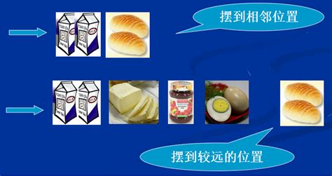 数据挖掘十大算法之Apriori算法建议收藏 腾讯云开发者社区 腾讯云