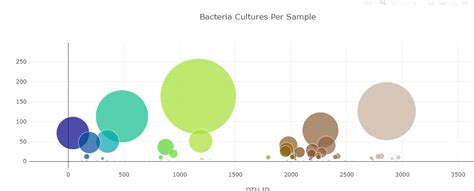 GitHub Vneeraja Plotly Github Pages Visualize The Bacterial Data For Each Volunteer