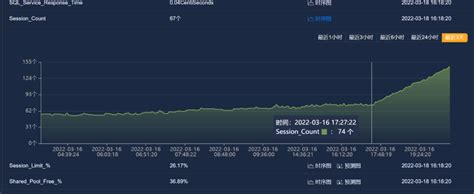 服务案例ai算法在oracle指标异常检查、故障预测之牛刀小试 知乎