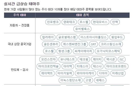 테마주 정리해주는 사이트