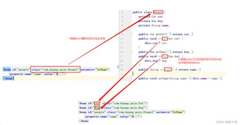 Spring自动装配机制详解 源码巴士