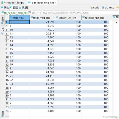 黑马大数据学习笔记5 案例黑马程序员大数据笔记 Csdn博客