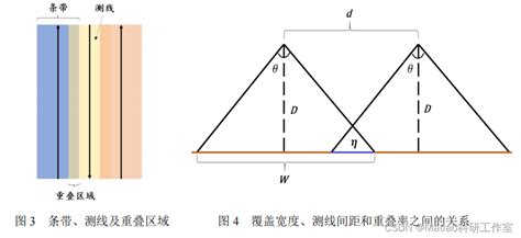 2023 年高教社杯全国大学生数学建模b 题 多波束测线问题思路及参考代码 多波束测线问题数学建模b题答案 Csdn博客