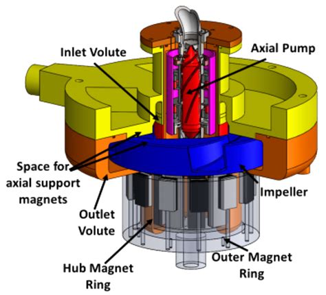 A Review Of Innovative Electromagnetic Technologies For A Totally