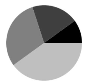 Matplotlib