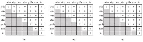 An Improved Nested Named Entity Recognition Model For Subject Recognition Task Under Knowledge