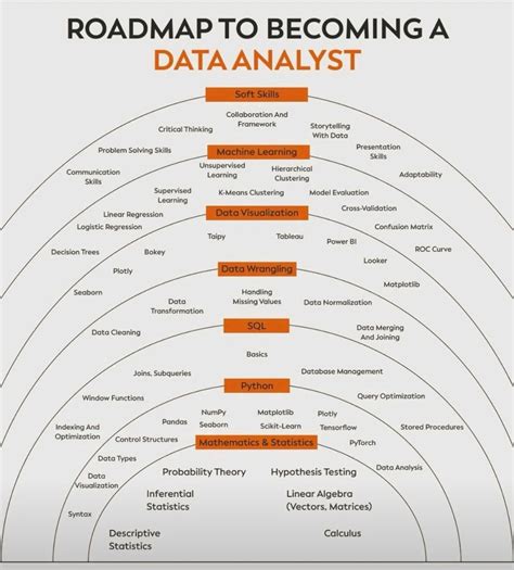 Sadam Sheikh On Linkedin Dataanalyst Excelskills Dataanalysis