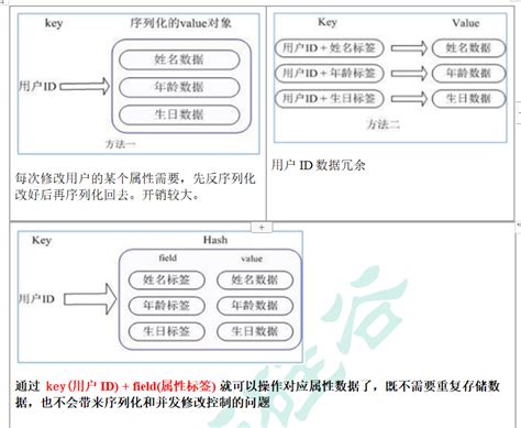 Rediss Five Basic Data Types Learning