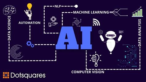 Amit Gupta On Linkedin Ml Deeplearning Nlp Computervision Dataanalytics Datascience