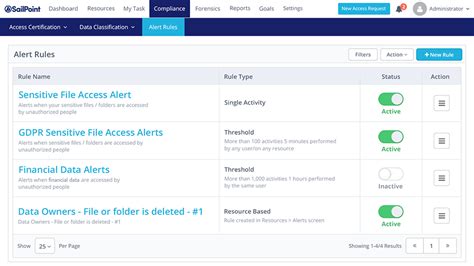 Sailpoint Reviews Cost And Features Getapp Australia 2023 Sailpoint Reviews Cost And Features Getapp Australia 2023