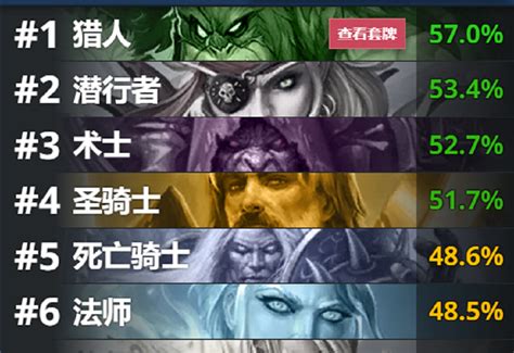 炉石传说新版本泰坦诸神体验，多系法表现还不错，机械贼一路逆袭 知乎