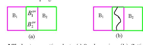 Figure 3 From A Texture Synthesis Algorithm Based On Block Matching Semantic Scholar