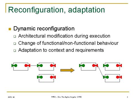 extending gcm and fscript for the distributed reconfiguration