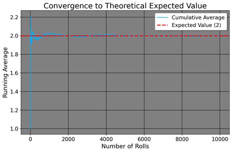 Econometrics For Policy Analysis Asymptotic Theory
