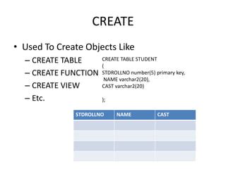 Oracle Database DML DDL And TCL PPT