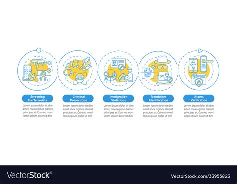 Biometrics Usage Infographic Template Royalty Free Vector