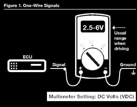 The Ultimate Guide To Classic Instruments Wiring Diagrams