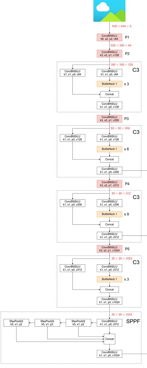 Yolov5 V6 0详细解读 Yolov5 6 0 Csdn博客