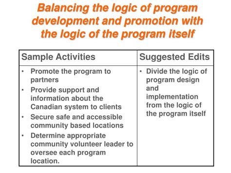 PPT Outcome Evaluation Logic Models Evaluation Frameworks Measuring Indicators PowerPoint