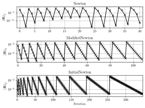 See The Convergence Portwood Digital