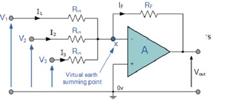 explain inverting summing amplifier using opamp derive the expression for output voltage
