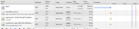 Apache Unicorn Latency With Rails 4 Redis And Ruby 20 Stack Overflow