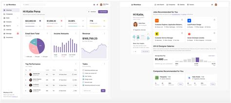 Dashboard By Pratibha Raj On Dribbble