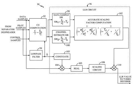 Error Correctiondetection Using Convolutional Codes Patented
