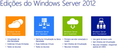 licenciamento microsoft windows server 2012 explicado blog da microsafe