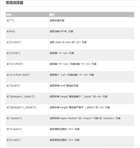Jquery常用选择器常用的jquery选择器 Csdn博客