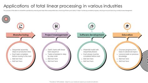 Applications Of Total Linear Processing In Various Industries Ppt Template Ppt Sample