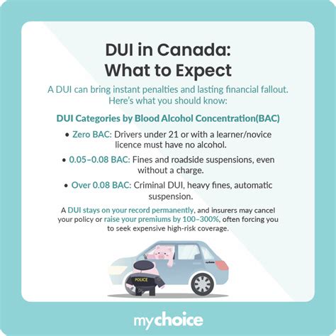 Navigating Car Insurance After A Dui Conviction In Canada Mychoice