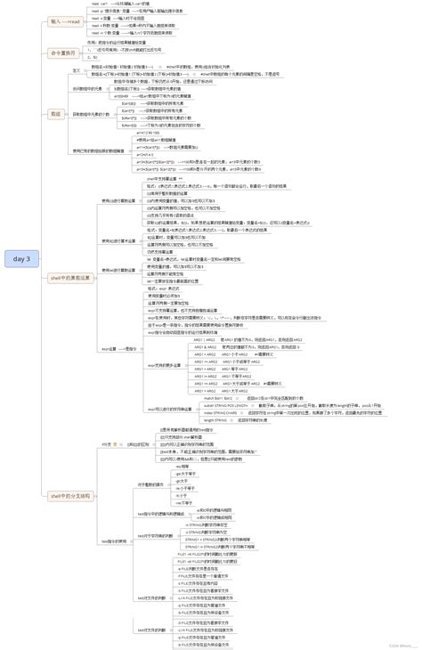 84 作业判断用户是否存在如果存在输出用户名用户id家目录否则输出用户不存在 Csdn博客 84 作业判断用户是否存在如果存在输出用户名用户id家目录否则输出用户不存在 Csdn博客