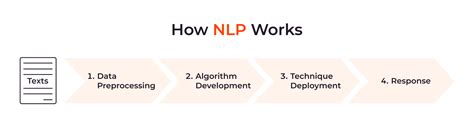 How Nlp Is Transforming Communication Gcore