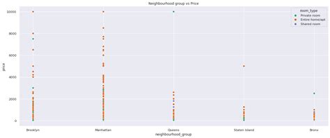 Github Pasayat Siddhartha Capstone Project01 Eda Airbnb Booking Analysis Exploratory Data