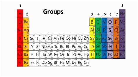 In Periodic Table What Is A Group Cabinets Matttroy