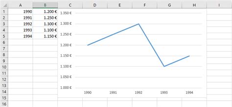 How To Plot A Graph In Excel With Different Slope Lines Gogolew