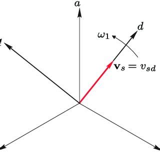 Vector Of The Stator Voltage Vs In Dq Reference Frame Download