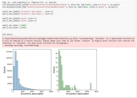 Python Colors In Seaborn Vary Depending On Type Of Graph Stack