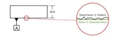 A What Is The Difference Between Datum Datum Simulator And Datum Feature Illustrate By