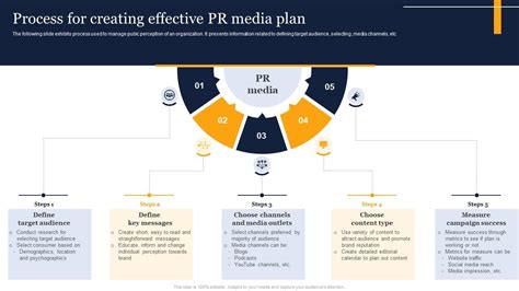 Process For Creating Effective Pr Media Plan Ppt Example